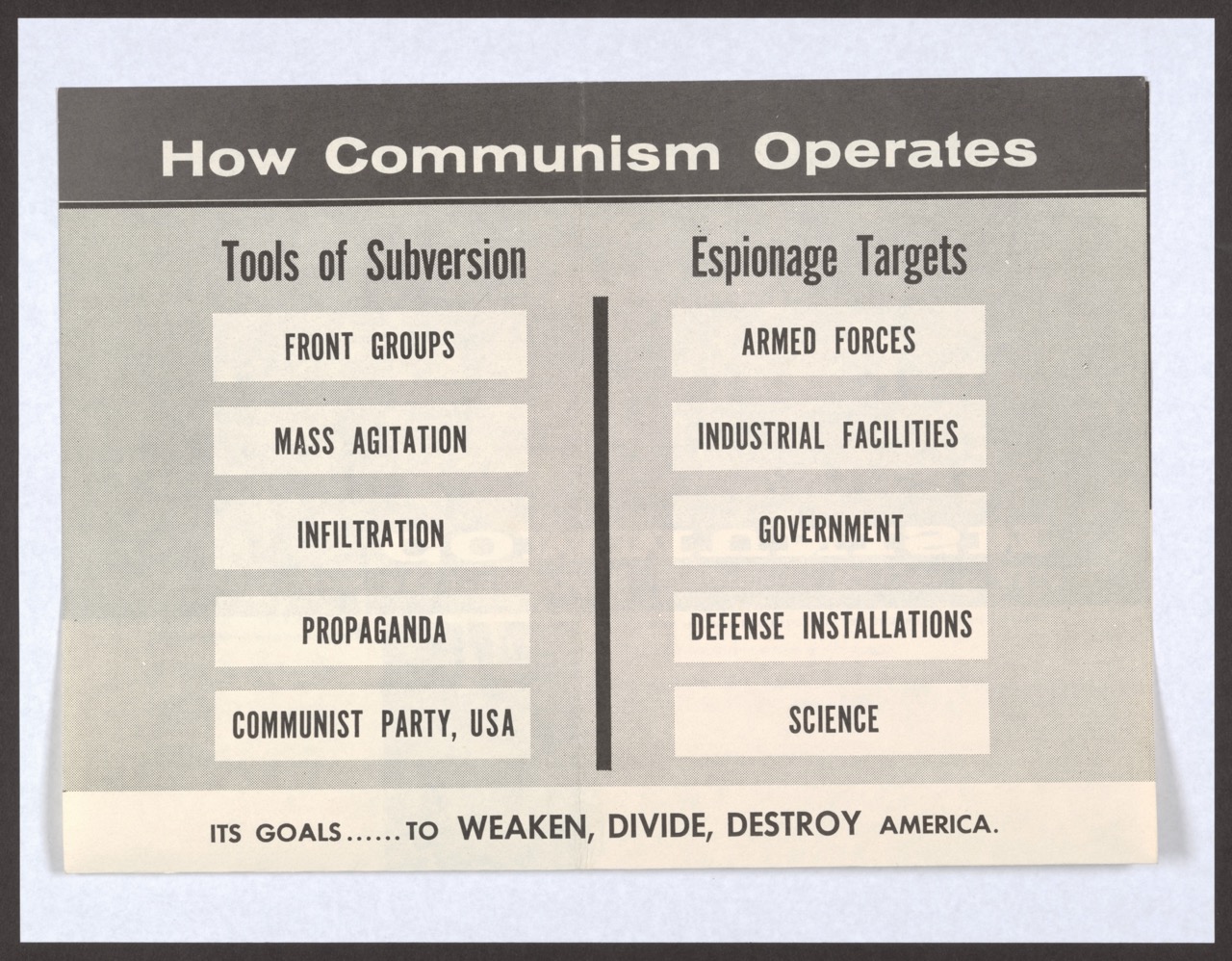 Pamphlet: “What Young People Should Know About Communism” - Museum of ...